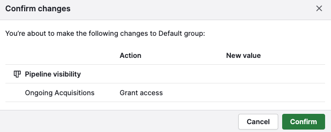 Pipeline visibility - Knowledge Base | Pipedrive